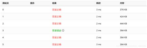 Pta L1 009 N个数求和 C实现l1 009 N个数求和c Csdn博客