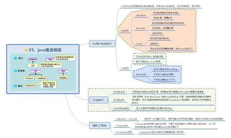 30 张java 的思维导图,全面梳理构建 Java 的知识体系java思维导图 Csdn博客 30 张java 的思维导图,全面梳理构建 Java 的知识体系java思维导图 Csdn博客