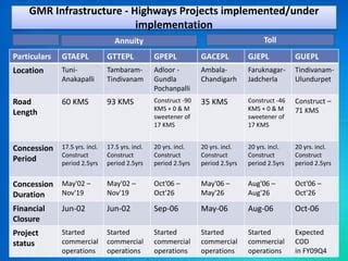 GMR INFORMATION PPTX