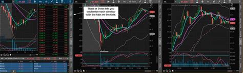 Thinkorswim Review How Good Is This Trading Platform
