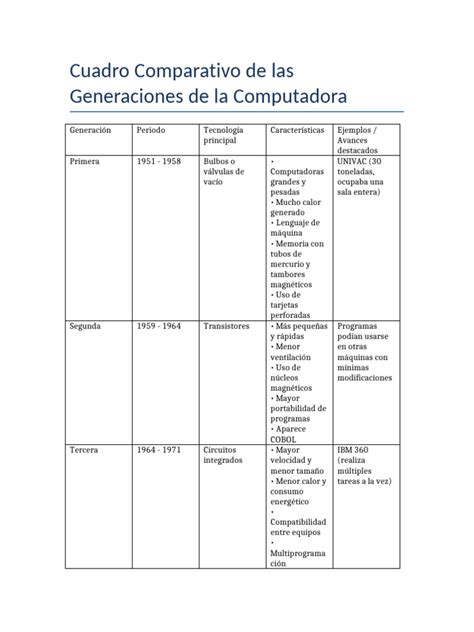 Cuadro Comparativo Generaciones Computadora Pdf Almacenamiento De