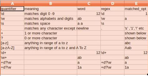 Data Wrangling In Pyspark With Regex 임소연