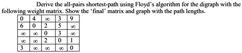 SOLVED Derive The All Pairs Shortest Path Using Floyd S Algorithm For The Digraph With The