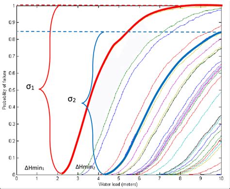 Indexes For Piping Classification Download Scientific Diagram