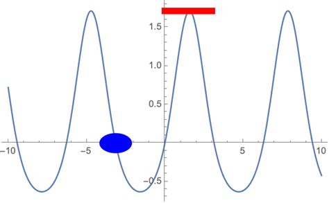 Equation Solving Finding Solution To Fourth Order Polynomial