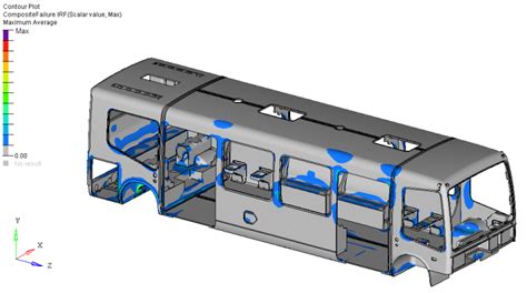 Modular Composite Bus Case Study Econ Engineering Modular Composite Bus Case Study Econ Engineering