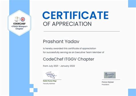 Parshant Yadav On Linkedin Team Coding Culture Codechef