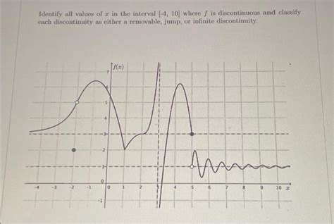 Solved Identify All Values Of X In The Interval 4 10