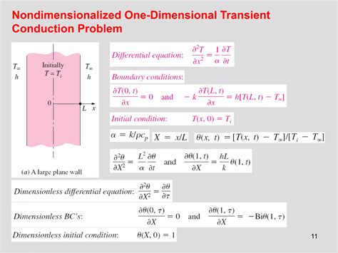 W4lecturetransient Heat Conductionppt