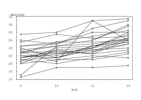 Chapter 5 Multilevel Models R Scripts For Longitudinal And Panel Data