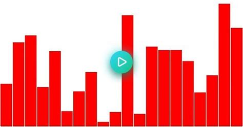 Stalin Sort Visualized Rprogrammerhumor