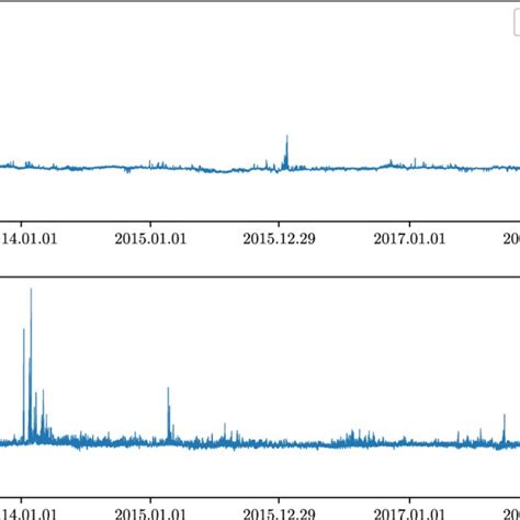 Pdf Forecasting Day Ahead Electricity Prices A Review Of State Of The Art Algorithms Best