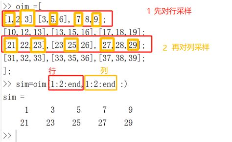 《数字图像处理基础》学习03 图像的采样 Csdn博客 《数字图像处理基础》学习03 图像的采样 Csdn博客