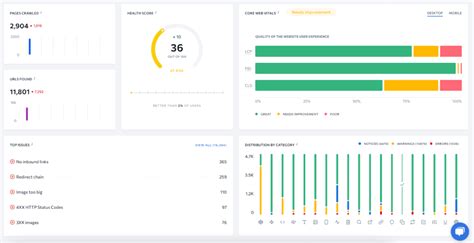 Magento Site Audit Key Areas To Direct Your Efforts To
