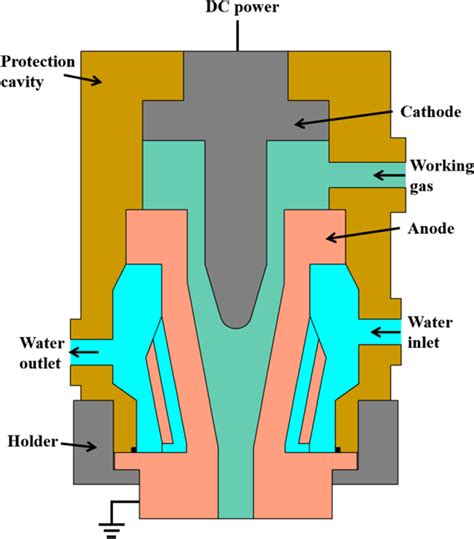 Schematic Representation Of The Dc Arc Plasma Torch Download Scientific Diagram