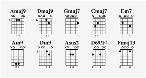 Guitar Chord Chart Guitar Chords Guitar Chord Chart Learn Guitar Chords My Xxx Hot Girl