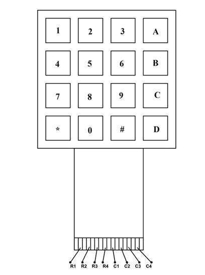 GitHub Vasanthkumarch Experiment 05 4X4 Keypad Interface With LPC2148