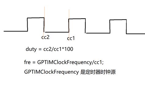 N32g430学习笔记27 使用定时器的输入捕获模式（pwm输入模式）测量pwm占空比和频率n32定时器pwm输入模式 Csdn博客