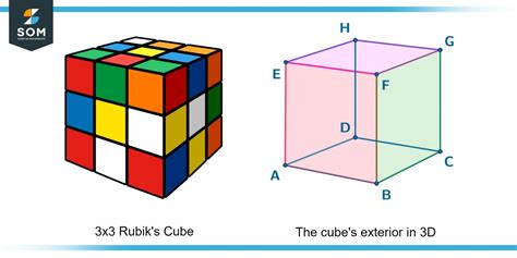 Adjacent Sides Definition And Meaning