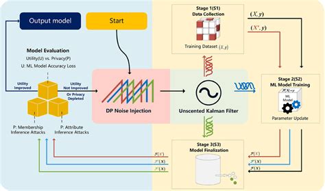 Our Instantiation Of The Proposed Framework With The Three Basic Download Scientific Diagram