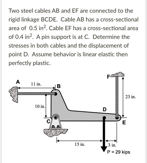 Two Steel Cables Ab And Ef Are Connected To The Rigid Linkage Bcde