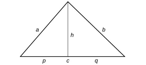 Proofs Identities And Toolkit Functions Algebra And Trigonometry