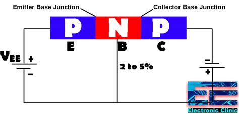 What Is Pnp Transistor Construction Working And Applications