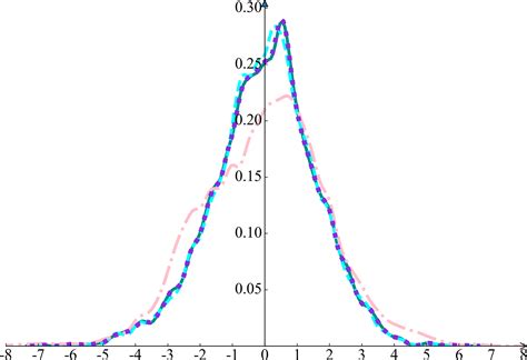 GMD Characterizing Uncertainties Of Earth System Modeling With Heterogeneous Many Core