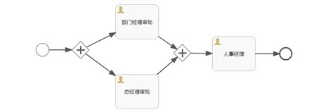 activity工作流引擎 activiti工作流引擎 csdn博客