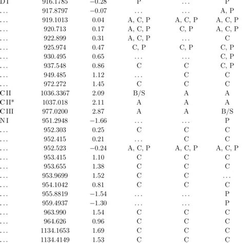 Atomic Data And Analysis Methods For The Lines Used In The Analyses A Download Table