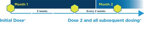 Treatment With Imlygic® Talimogene Laherparepvec