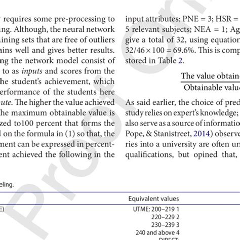 Algorithm For Data Partitioning And Network Training Process Note The