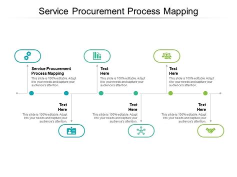 Service Procurement Process Mapping Ppt Powerpoint Presentation Model