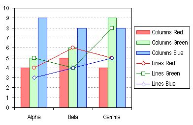 Marvelous Combine Line And Bar Graph Excel Plot A Matplotlib How To Draw In