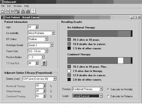 Figure 1 From Are Patients Getting The “gist” In Risk Communication Patient Understanding Of