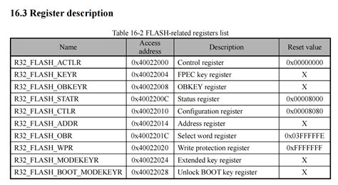CH32V003 EP8 รจกกบ Flash Memory MAKER WITAWAT