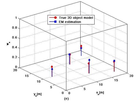 8 Em Parametric Estimation Result And Model Order Selection In A B
