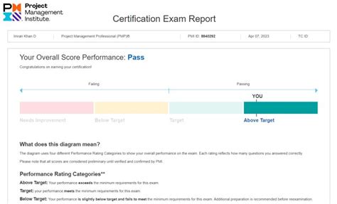 Imran Khan D Project Manager Pmp® On Linkedin Projectmanagement Certification Careerdevelopment