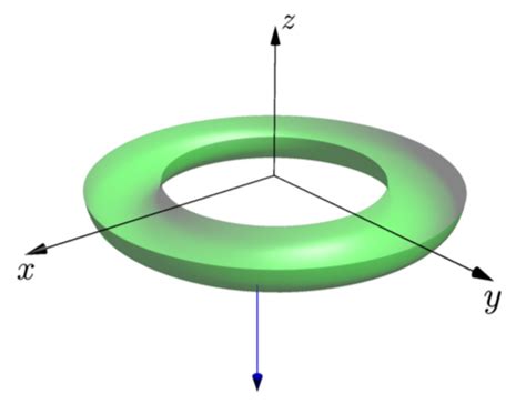 Tikz Dplot Drawing A D Plot Of A Lower Half Of A Torus TeX LaTeX Stack Exchange