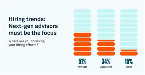 Meaghan Orlando On Linkedin Elite