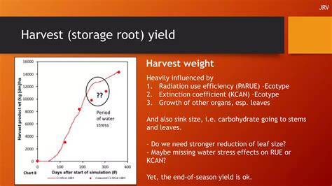 Cassava Simulation Model Ppt