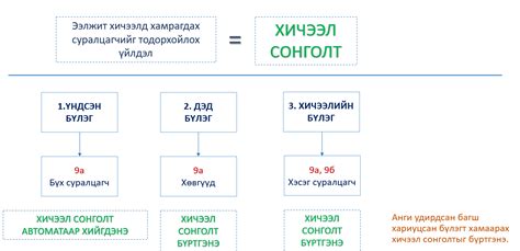 16 1 Ээлжит хичээл сонголт танилцуулга
