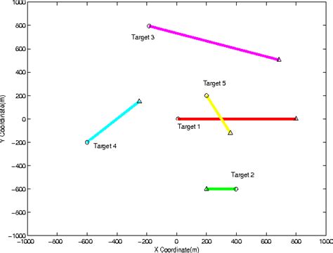 Figure 1 From Cardinality Balanced Multi Target Multi Bernoulli Filter