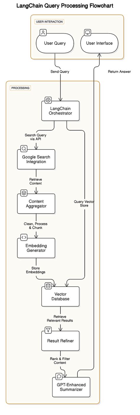 Docsgpt A Technical Deep Dive Into Modern Documentation Search Ahsan