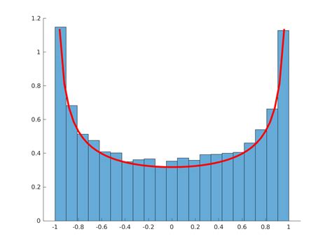 Histogram Pdf Sample Test