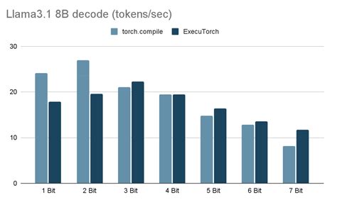 面向 Pytorch 的高性能低比特操作 Pytorch Pytorch 深度学习库