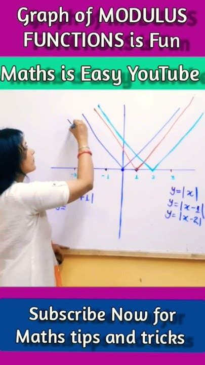 Graph Of Modulus Functions How To Draw Graph Of Modulus X Trending