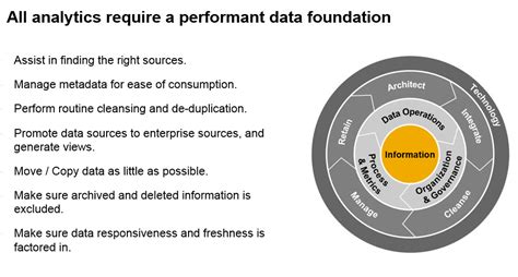 Smarter Analytics Hybrid Analytics For Cloud And Sap Community
