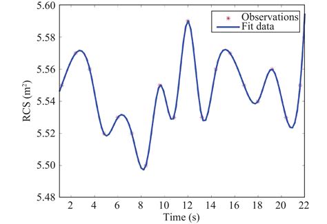 Reinforcement Learning Based Data Fusion Method For Multi Sensors