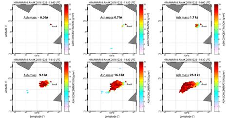 Airborne Ash Mass Concentration In G M −2 Retrieved From Inversion Download Scientific